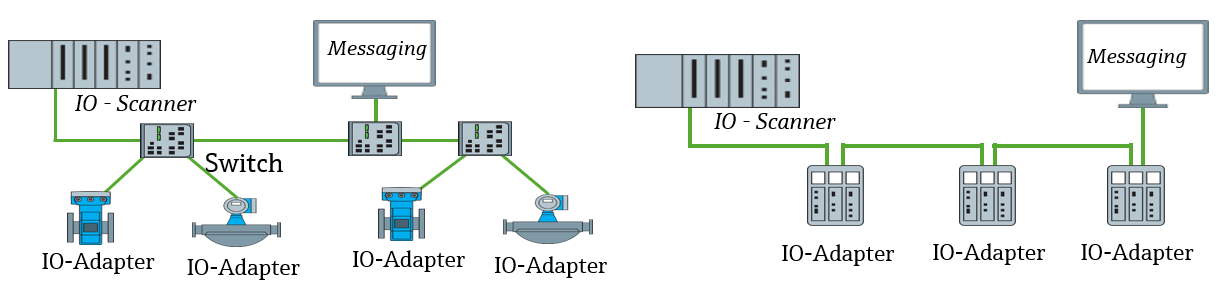 Tudo o que você precisa saber sobre EtherNet/IP e IIoT