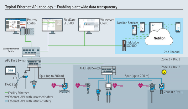 Everything You Need To Know About Ethernet Apl