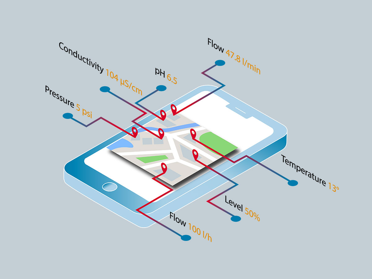 Netilion Value | Endress+Hauser