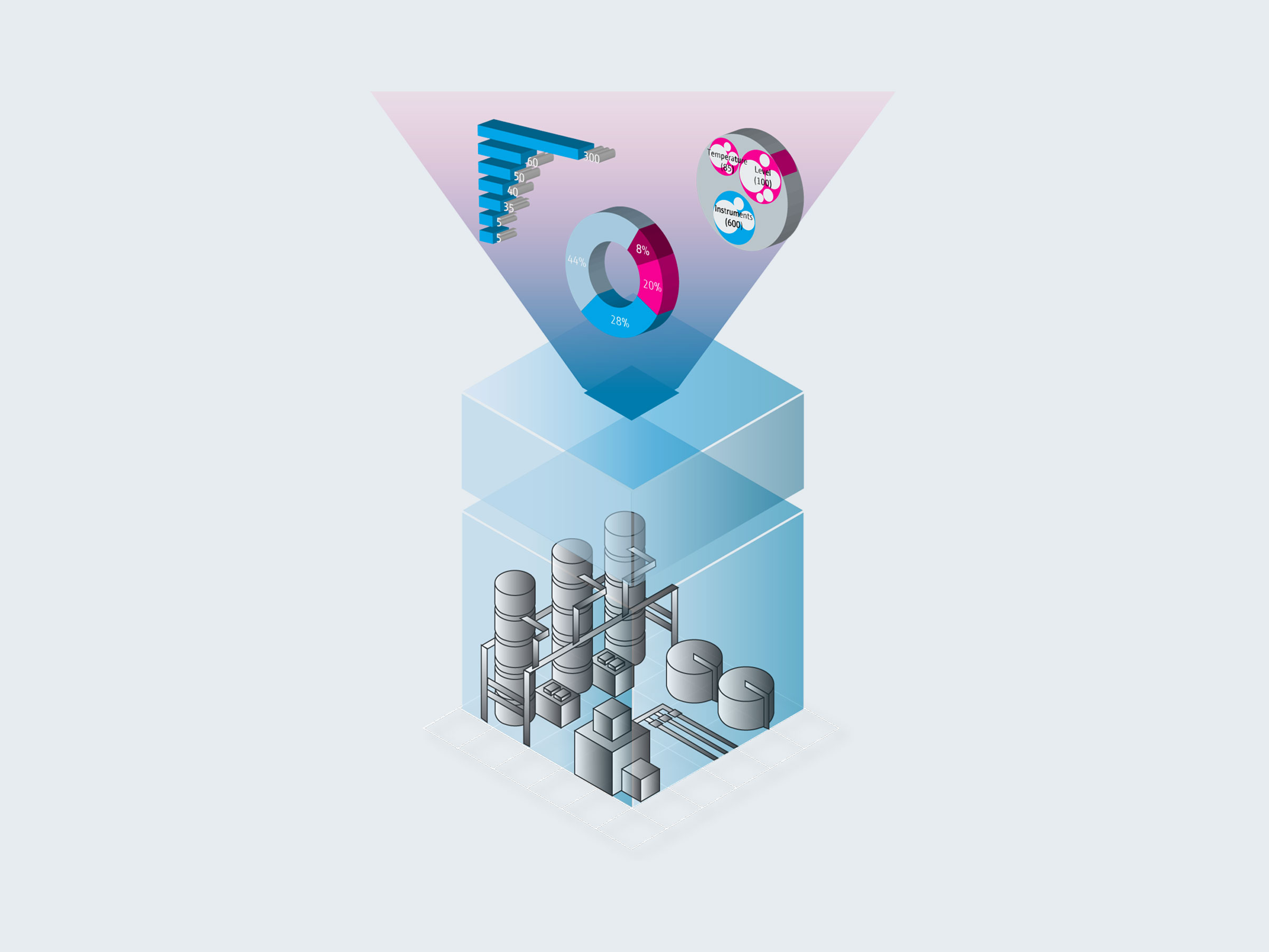 Netilion Analytics | Endress+Hauser